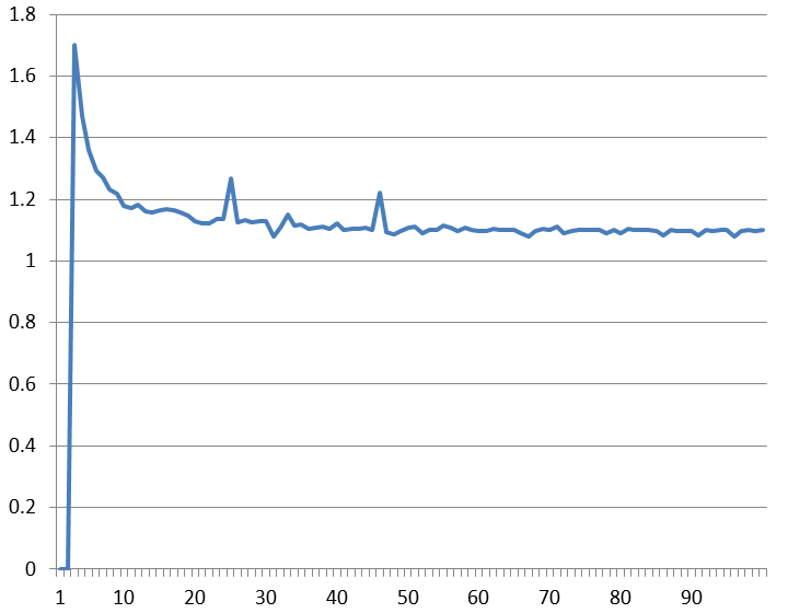Guide - The Official Xp Chart! | Page 5 | Wynncraft Forums